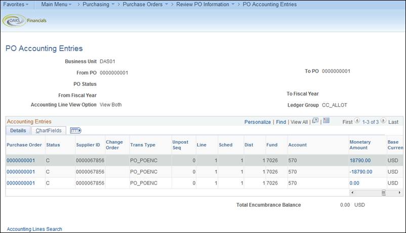 (PO) Checking Purchase Order (PO) Encumbrance